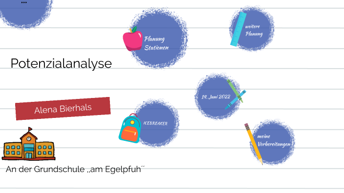 Potenzialanalyse by Alena Bierhals on Prezi