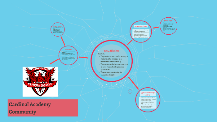 Cardinal Academy Community by Laura Rice on Prezi