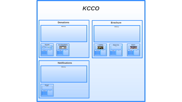 KCCO by Marius Rossouw on Prezi
