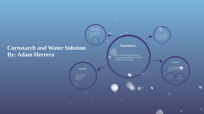 Cornstarch and Water Solution by Adam Herrera on Prezi