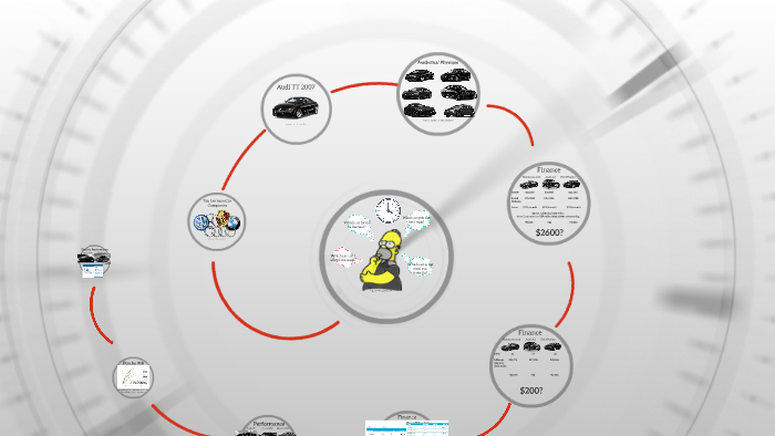 Persuasive Speech Presentation by on Prezi