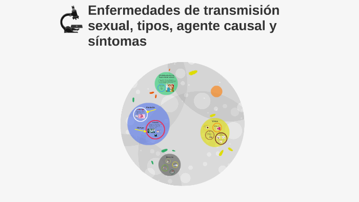 Enfermedades de transmisión sexual, tipos, agente causal y s by on Prezi