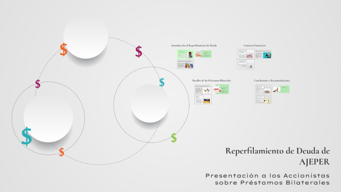 Ajeper Reperfilamiento by Mavi Pascual on Prezi