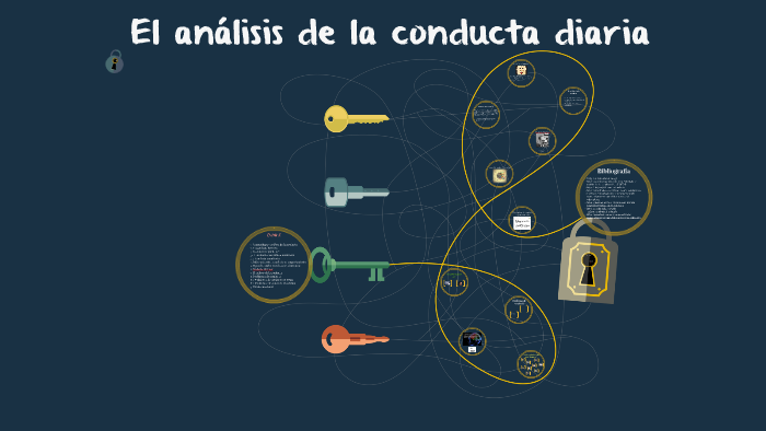 ANÁLISIS DE LA CONDUCTA DIARIA DE LA PSICOLOGÍA by Miriam Carrillo on Prezi