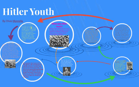 Hitler Youth by olivia mannella on Prezi