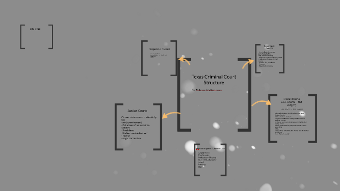 Texas Criminal Court Structure by Ahlaam Abdirahman on Prezi