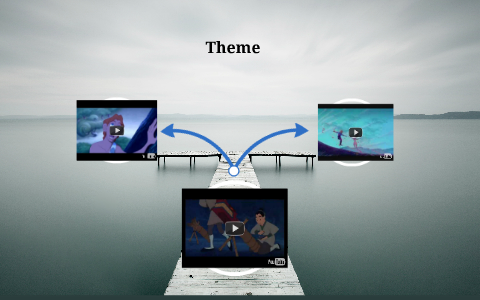 Themes in Disney Movies by Katie Metzger on Prezi