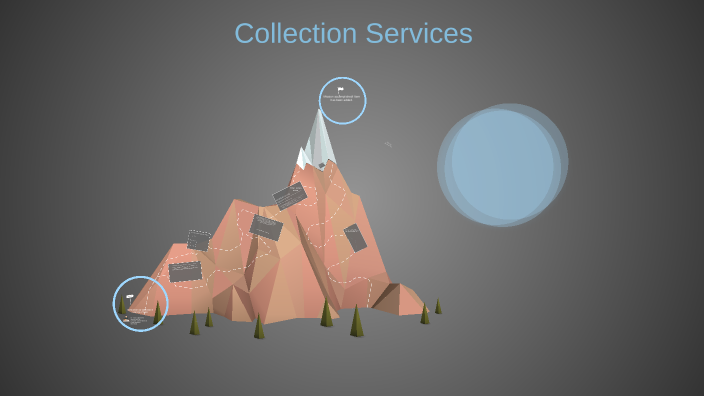 Collection Services (in a nutshell) by Liliana Rocha on Prezi