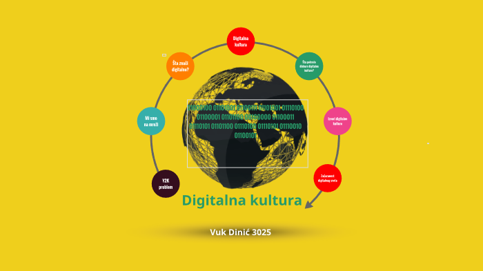 Digitalna kultura by Vuk Dinic on Prezi