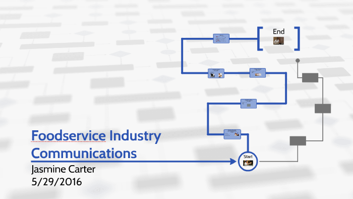 Foodservice Industry Communications by Jasmine Carter on Prezi