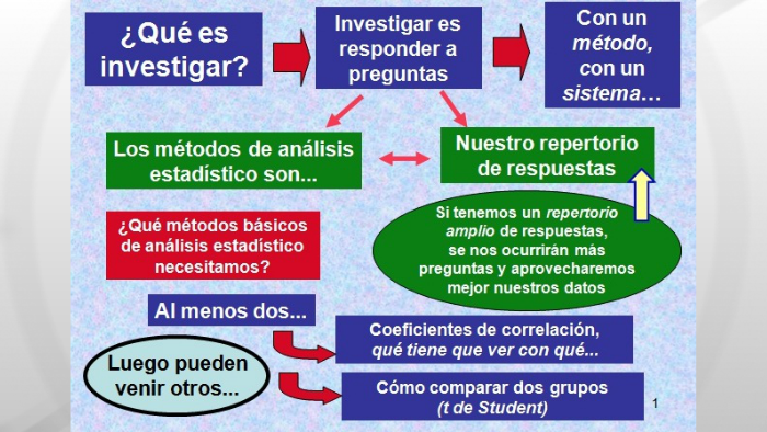 ¿Qué es investigar? by ALEX PEREZ on Prezi
