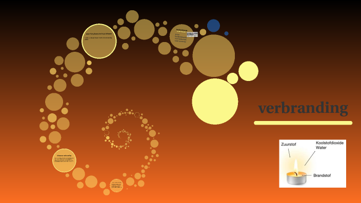 verbranding by Quinten vork on Prezi