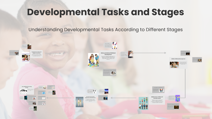 Developmental Tasks According to Developmental Stages by Divine Dacal ...