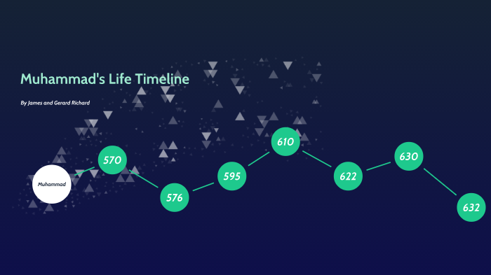 Muhammad Timeline by James Richard on Prezi