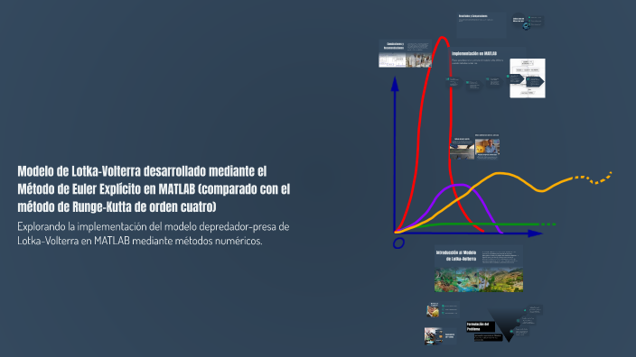 Modelo de Lotka–Volterra desarrollado mediante el Método de Euler ...