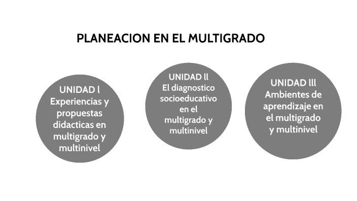 planeacion en el multigrado by Emily Castro on Prezi