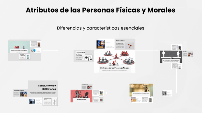 Atributos de las Personas Físicas y Morales by Brandon Antonio Cruz ...