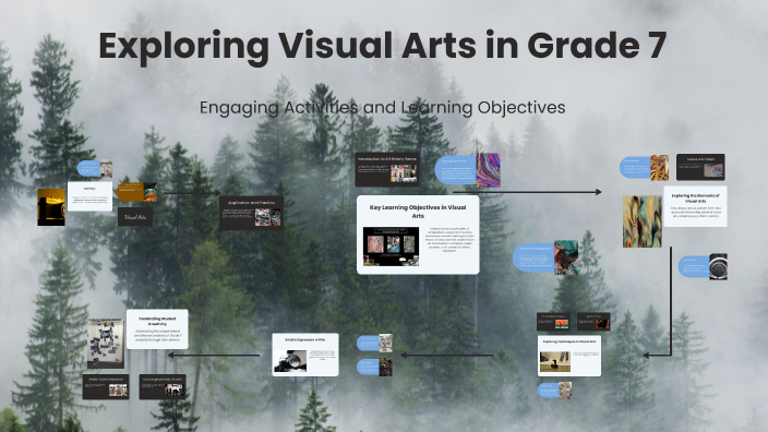 Exploring Visual Arts in Grade 7 by Manolito Cuizon on Prezi