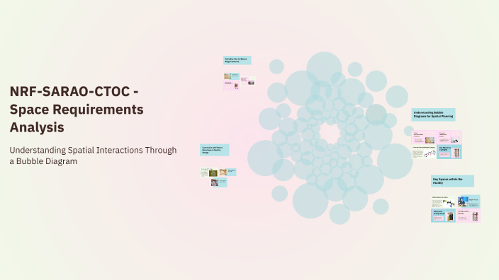 NRF-SARAO-CTOC - Space Requirements Analysis by marlette krige on Prezi