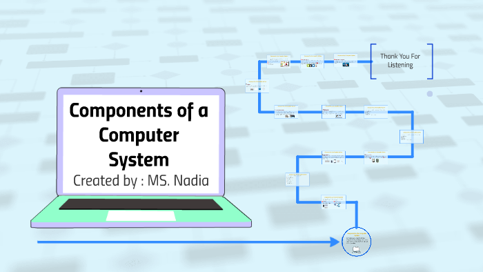 Computer System by on Prezi