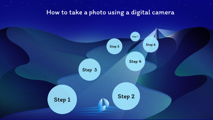 How to take a photo using a digital camera by Julie Zelena on Prezi