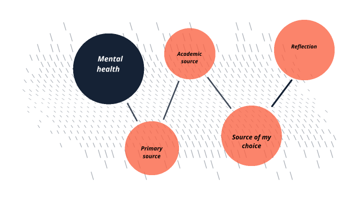 Research map by Sean Haber on Prezi