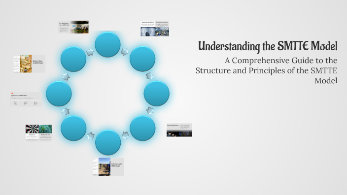 Understanding the SMTTE Model by Freja Dall on Prezi