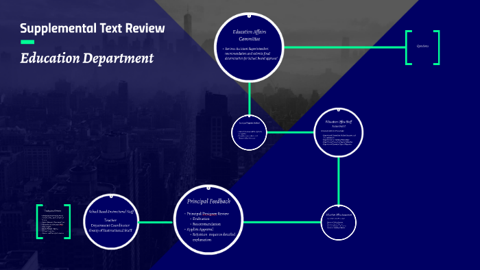 Supplemental Text Review by on Prezi
