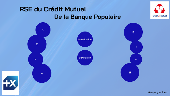 RSE banque by Grégory Marry on Prezi