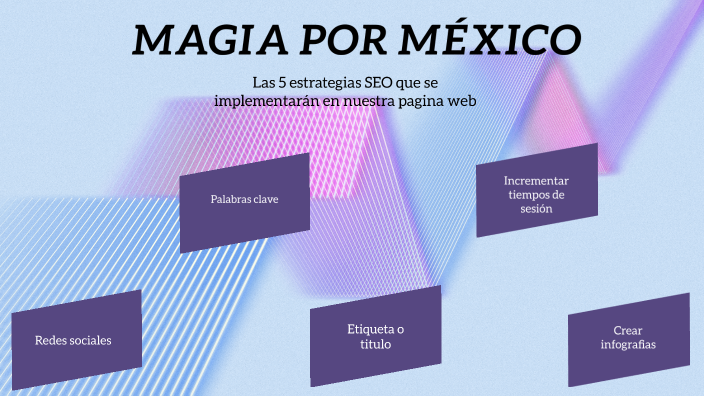 Magia por México by Jennifer Machuca on Prezi