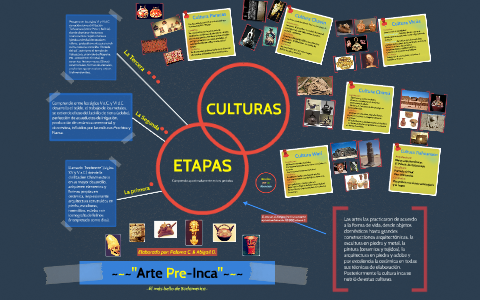 Arte Pre-Inca by Paloma Carrasco on Prezi