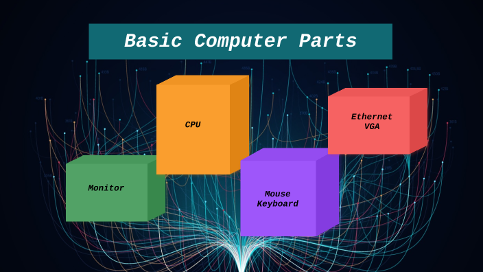 Amport - Basic Computer Parts by Carter Amport on Prezi