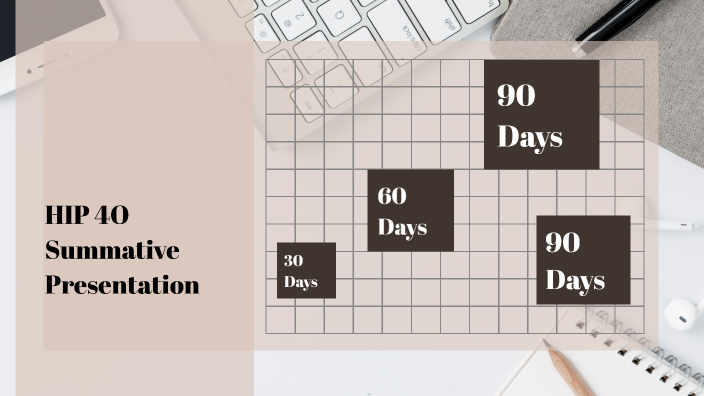 HIP 4O Summative Presentation by Angela Fowler on Prezi