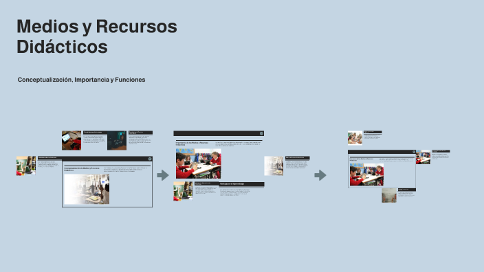 Medios y Recursos Didácticos by Esther Mota on Prezi