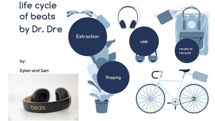 life cycle of Dr. Dre beats headphones by Dylan Luke Geoffrey FARR on Prezi