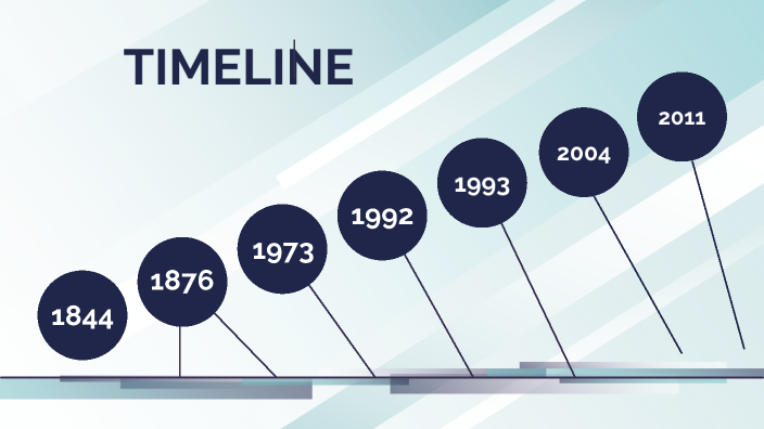 Digital Communications Timeline by Drew Bolton on Prezi