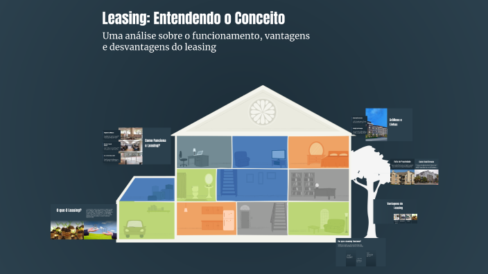 Leasing: Entendendo o Conceito by STORM MK on Prezi
