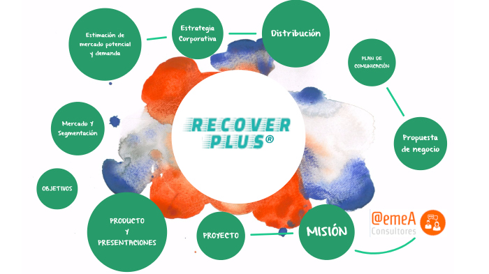 PP2 Recover Plus by on Prezi