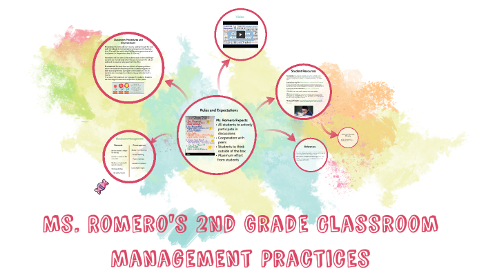 Mathematics Education Philosophy and Classroom Management Practices by ...