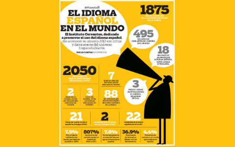 El idioma español en el mundo by Damian Sacco
