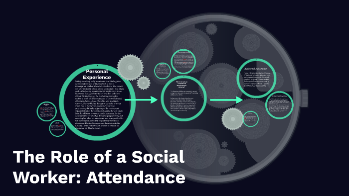 The Role of a Social Worker: Attendance by Tessa Hoult on Prezi
