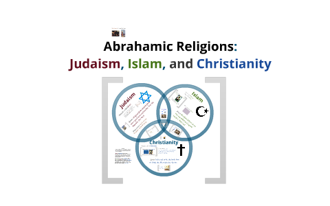 Christianity, Judaism, Islam by Emily Gross on Prezi