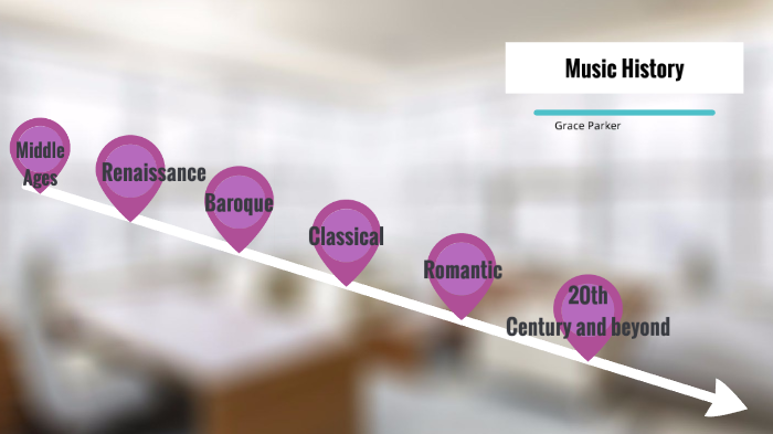 Music Timeline by Grace Parker on Prezi