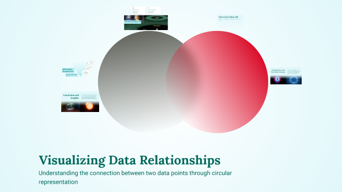 Visualizing Data Relationships by Oscar López Sáez on Prezi