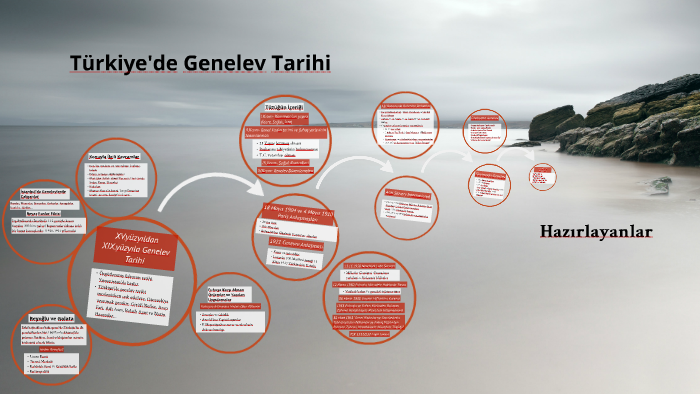 Türkiye'de Genelev Tarihi by on Prezi