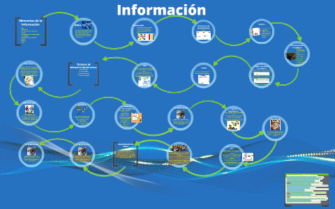 Información by Mauro Reyes on Prezi