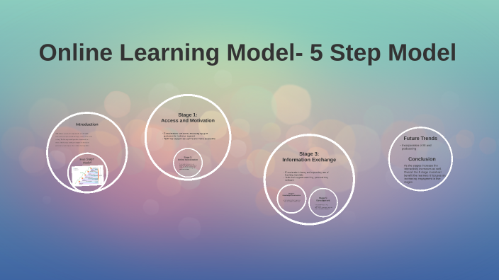 Online Learning Model- 5 Step Model by RAMISI AUGUSTUS on Prezi