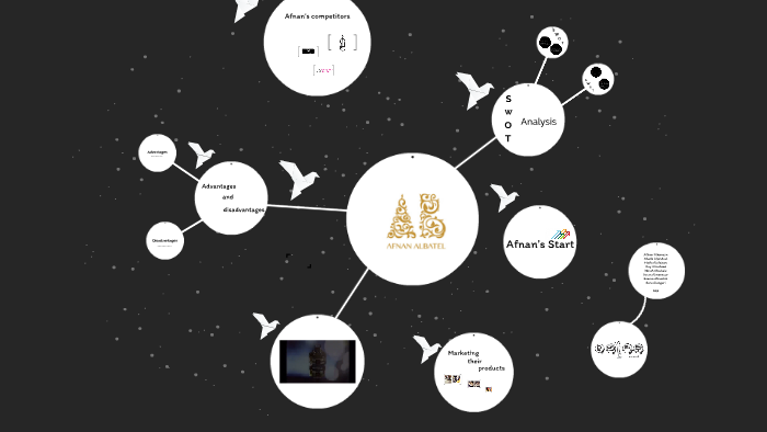 Afnan Albatel by Sara Aziz on Prezi