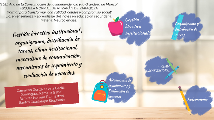 Gestion Directiva Institucional By Isabel Dominguez Ramirez On Prezi