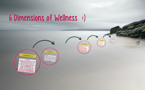 The 6 dimensions of wellness by Lily Caroline on Prezi